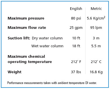ultrapro | -Mega 960